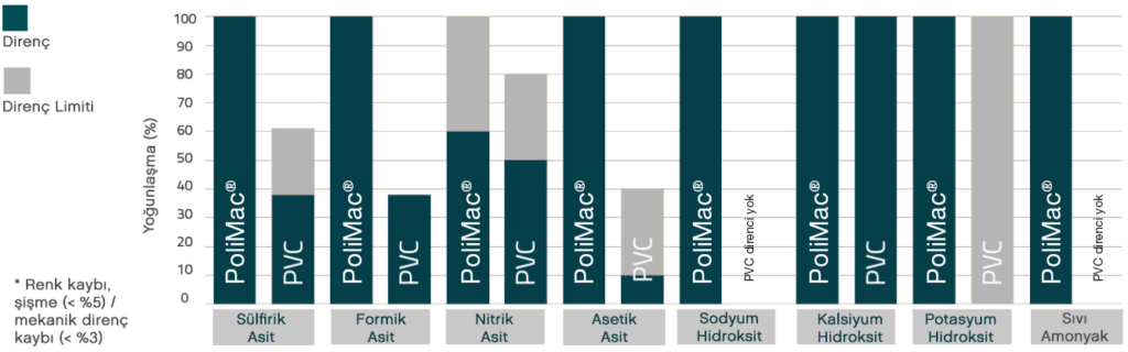 PoliMac™ Kaplama - Maccaferri
